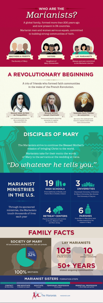 Marianist infographic - Marianist